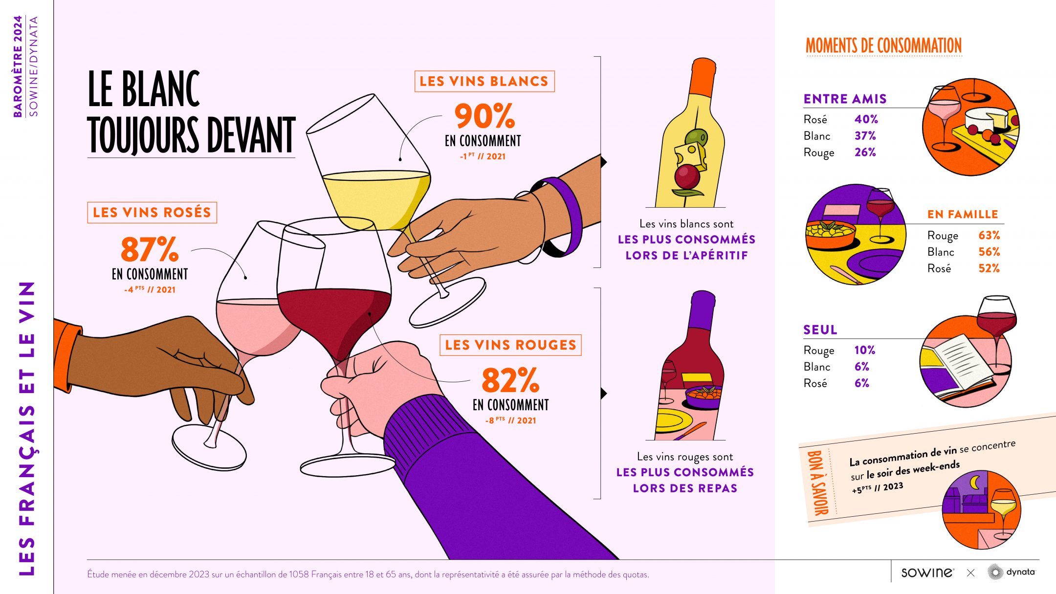Les Français et le vin
