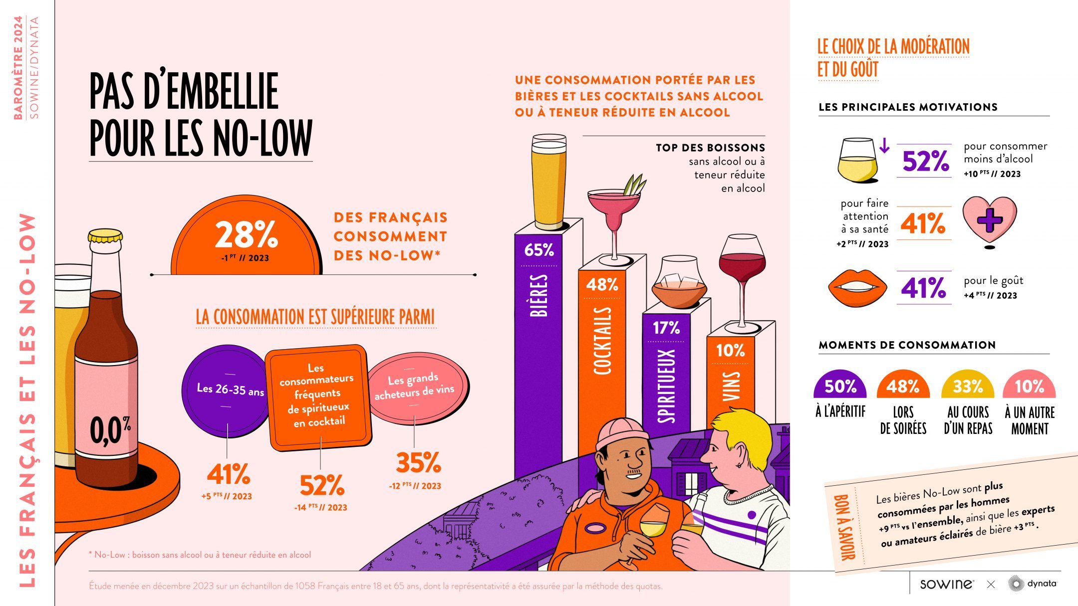 Les Français et les boissons alcoolisées